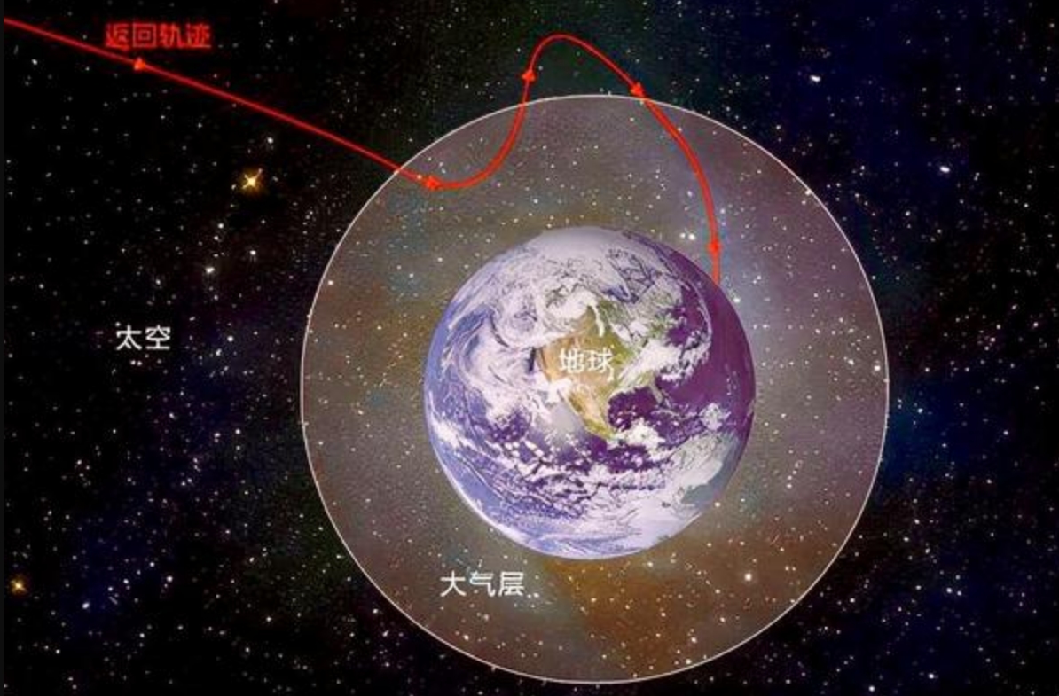 Chang'e 5 returned to earth "adrift" to verify manned moon landing ...