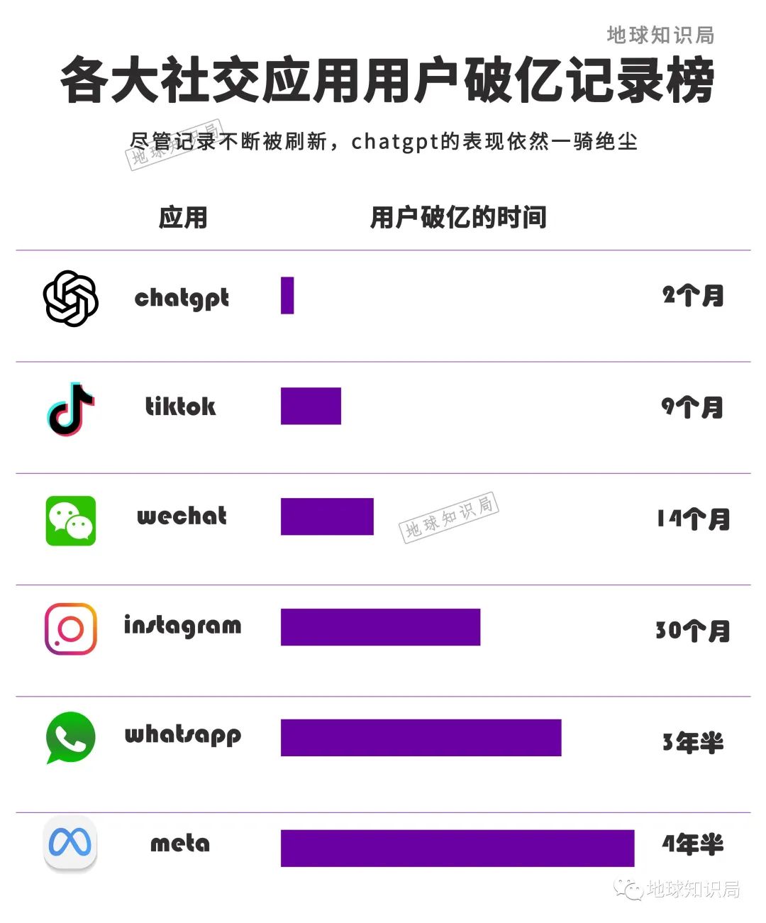 ChatGPT is crazy out of the circle, the big one hasn't come yet - iMedia