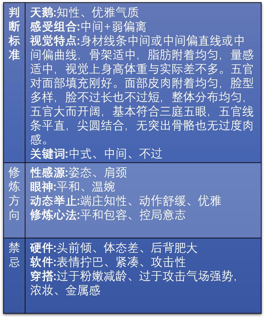 How to use the nine-square grid of temperament to determine the ...