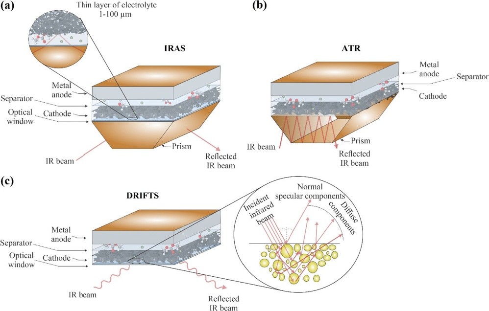 Bit Infrared Spectroscopy and Operational Infrared Spectroscopy Small ...