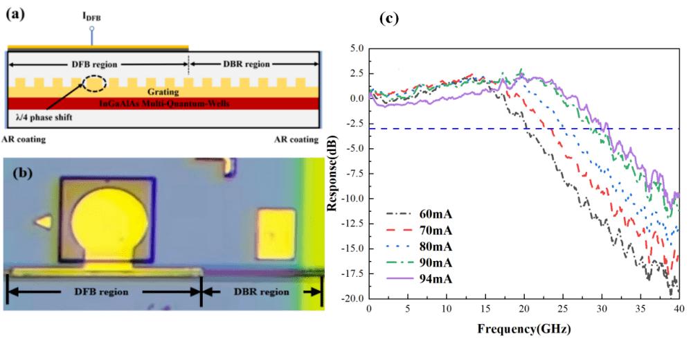 What exactly is a quantum well laser? How does it glow? - iNEWS
