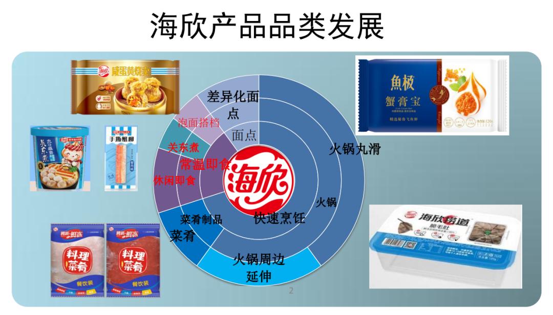 Haixin Foods Tengyongzhuang: Time-honored Brand New Try Fish Ball ...