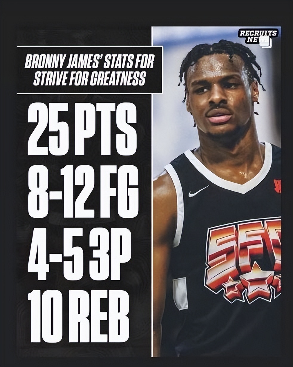 Basically finalized!Bronny draft stable, James signing smart - iNEWS
