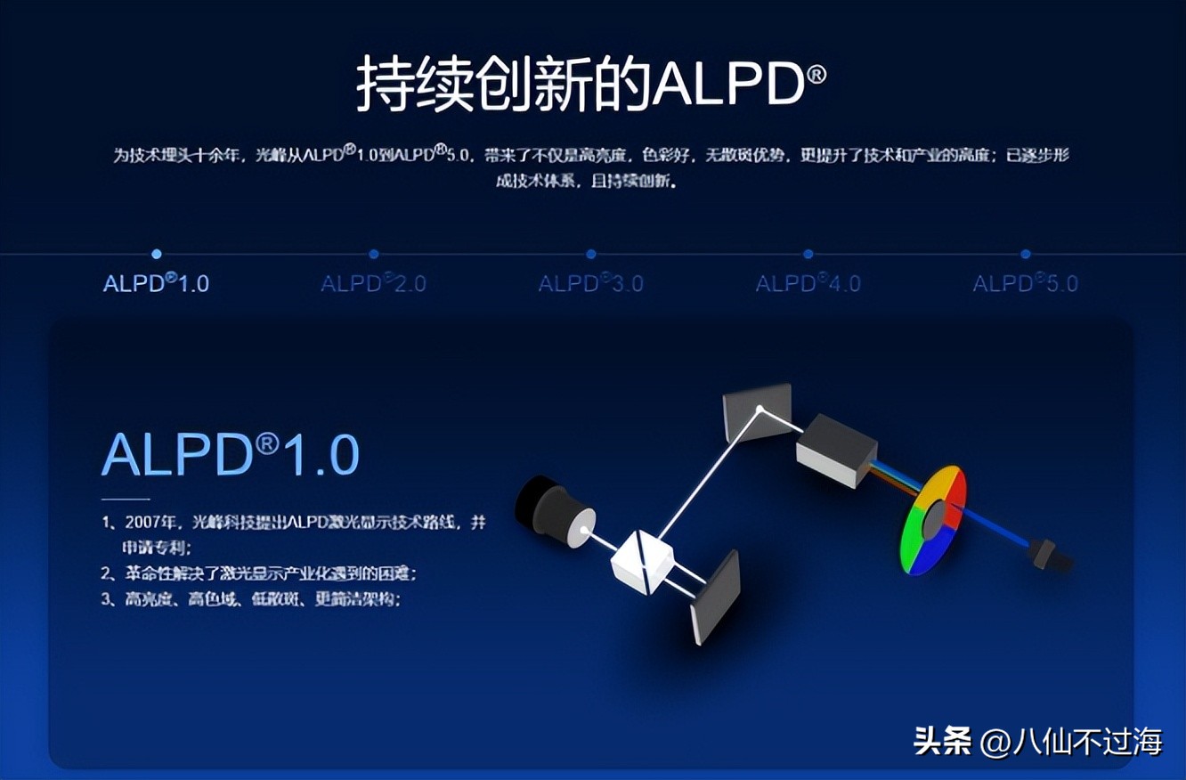 Appotronic's three-color laser immature Fengmi X5 and Dangbei X5 still use ALPD 1.0 monochrome ...