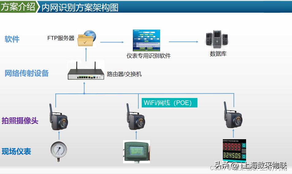 Factory instrument timing camera intelligent AI algorithm ...