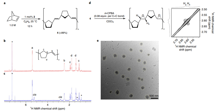 Nat. Catal.: Iron-catalyzed ring-opening metathesis polymerization of ...
