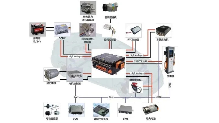 DSP electric vehicles, how strong is the intelligent drive control ...