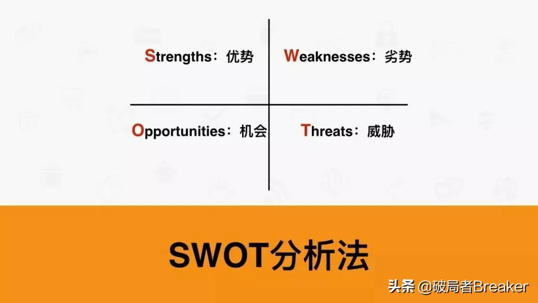 7 Weapons of Analysis and Problem Solving - iNEWS