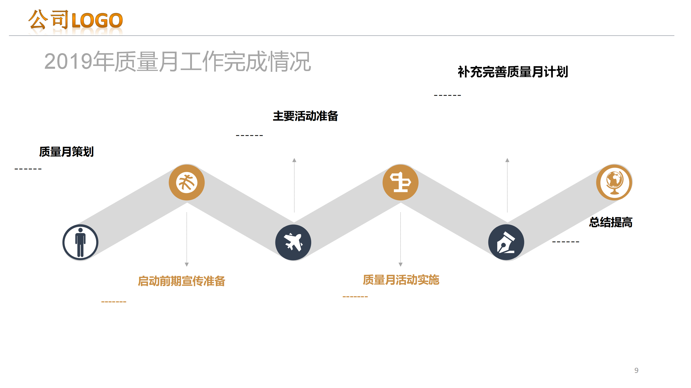 2022 Quality Month Activity Summary - iMedia