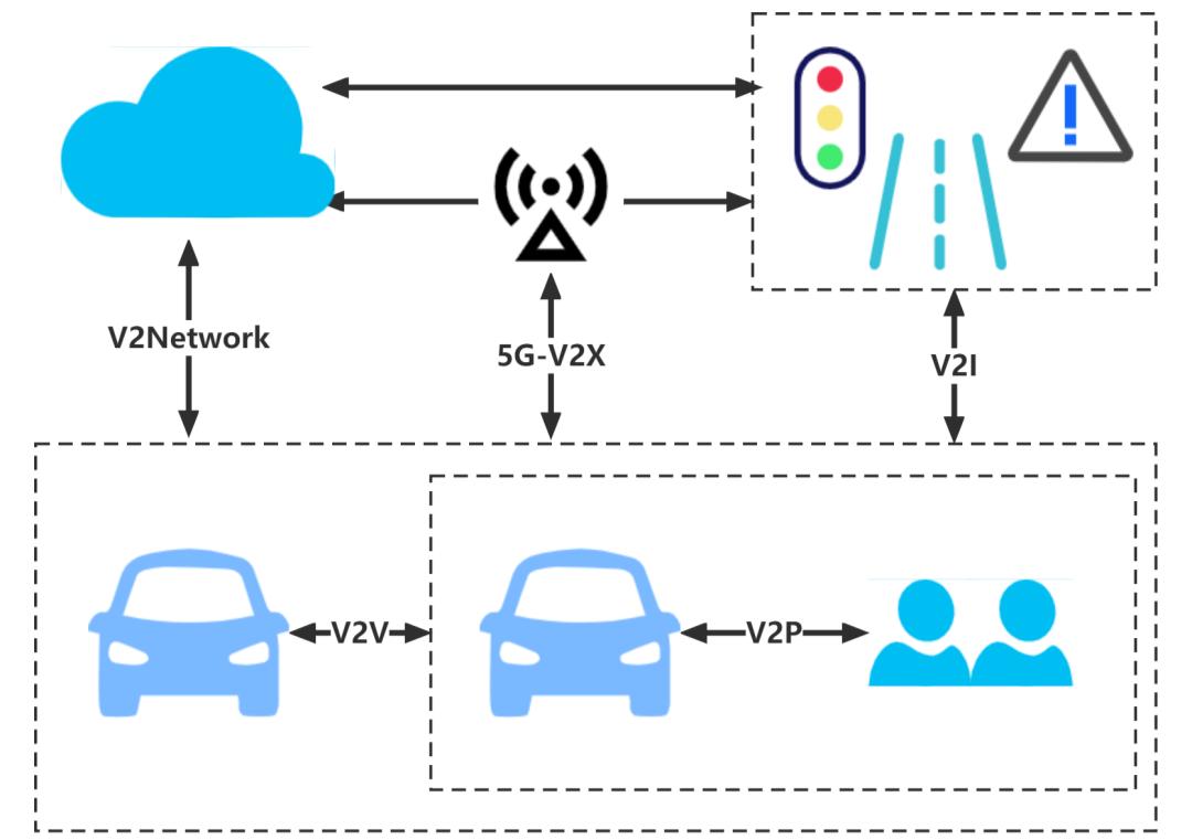 Overview of Internet of Vehicles Information Security - iNEWS