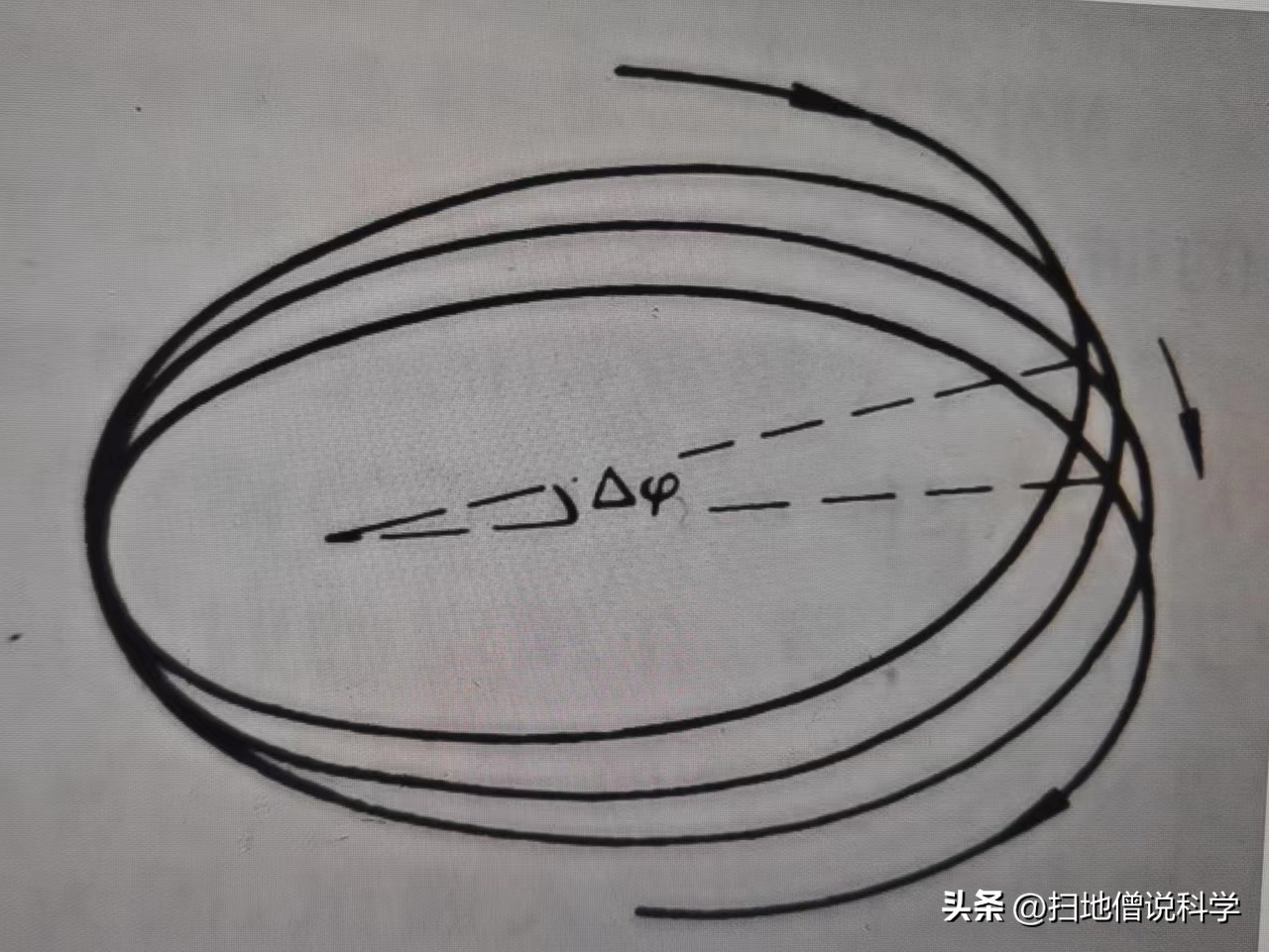 Precession of Mercury's perihelion - iMedia