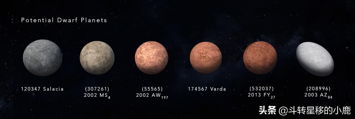 Dwarf planets in the solar system - iNEWS