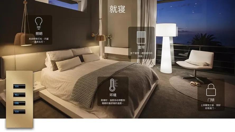 Getting Started with Smart Lighting - iNEWS