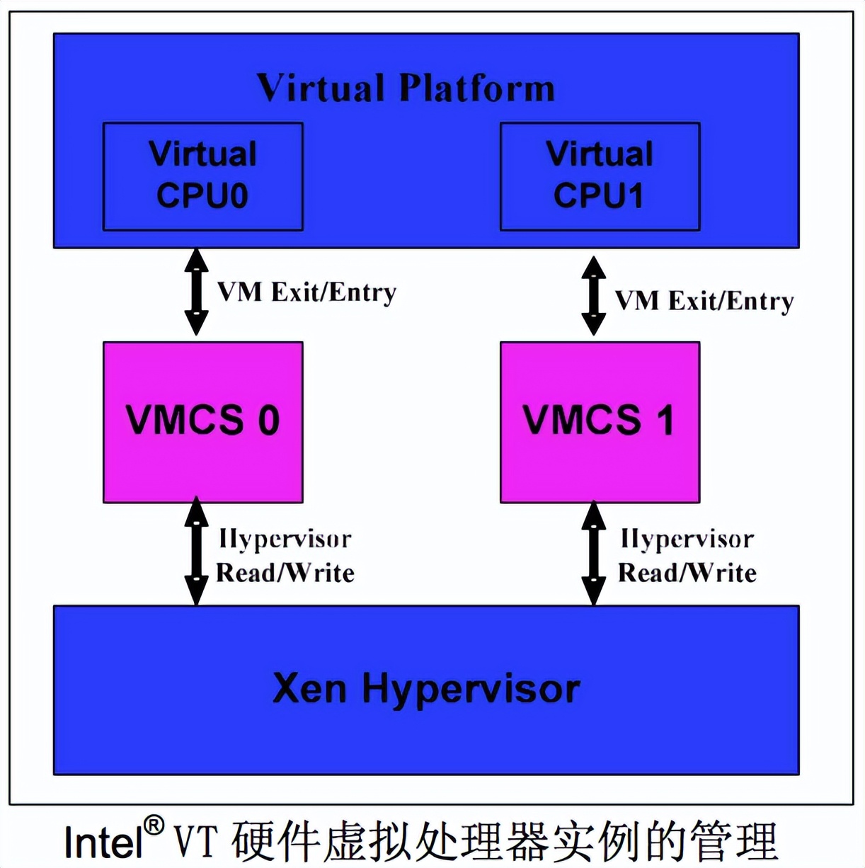 Virtualization and Cloud Computing - iMedia