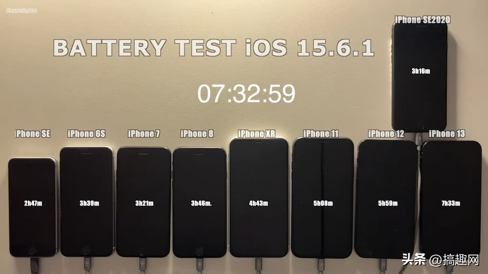 How iOS 16 Power Consumption and Battery Life Are 6 iPhone Measured ...