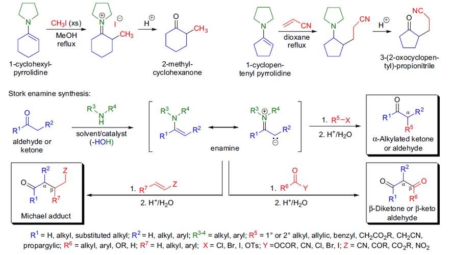 Synthesis of β-carbonyl sulfone compounds by free radical coupling ...