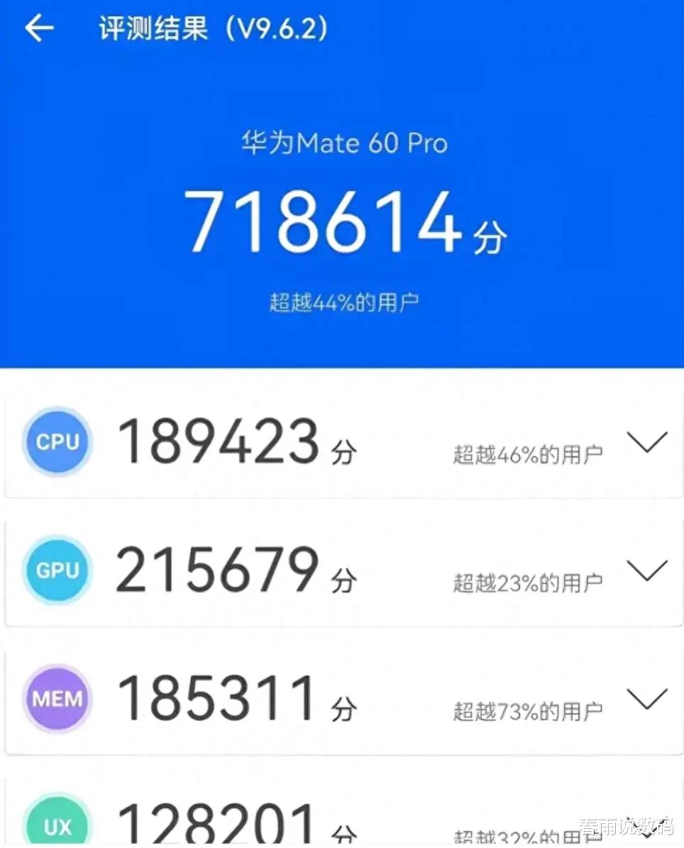 To be honest, although Huawei mate60pro is very strong, the chip ...