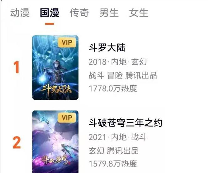 Tencent's animation rankings are released, the top five are occupied by ...