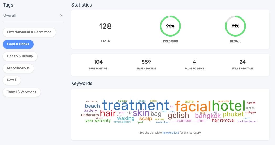 How to Create a Text Classifier Using Machine Learning - iMedia
