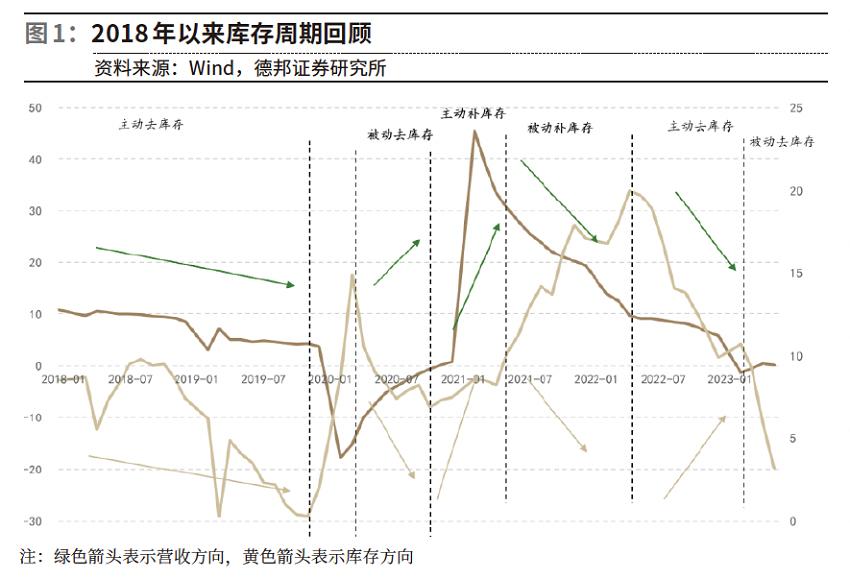 Inventory Cycle Switching Opportunities - iNEWS