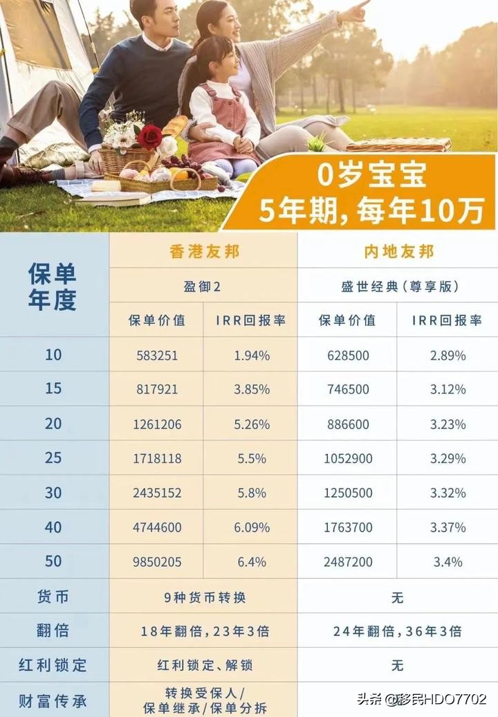 How is Hong Kong insurance better than mainland insurance? - iMedia