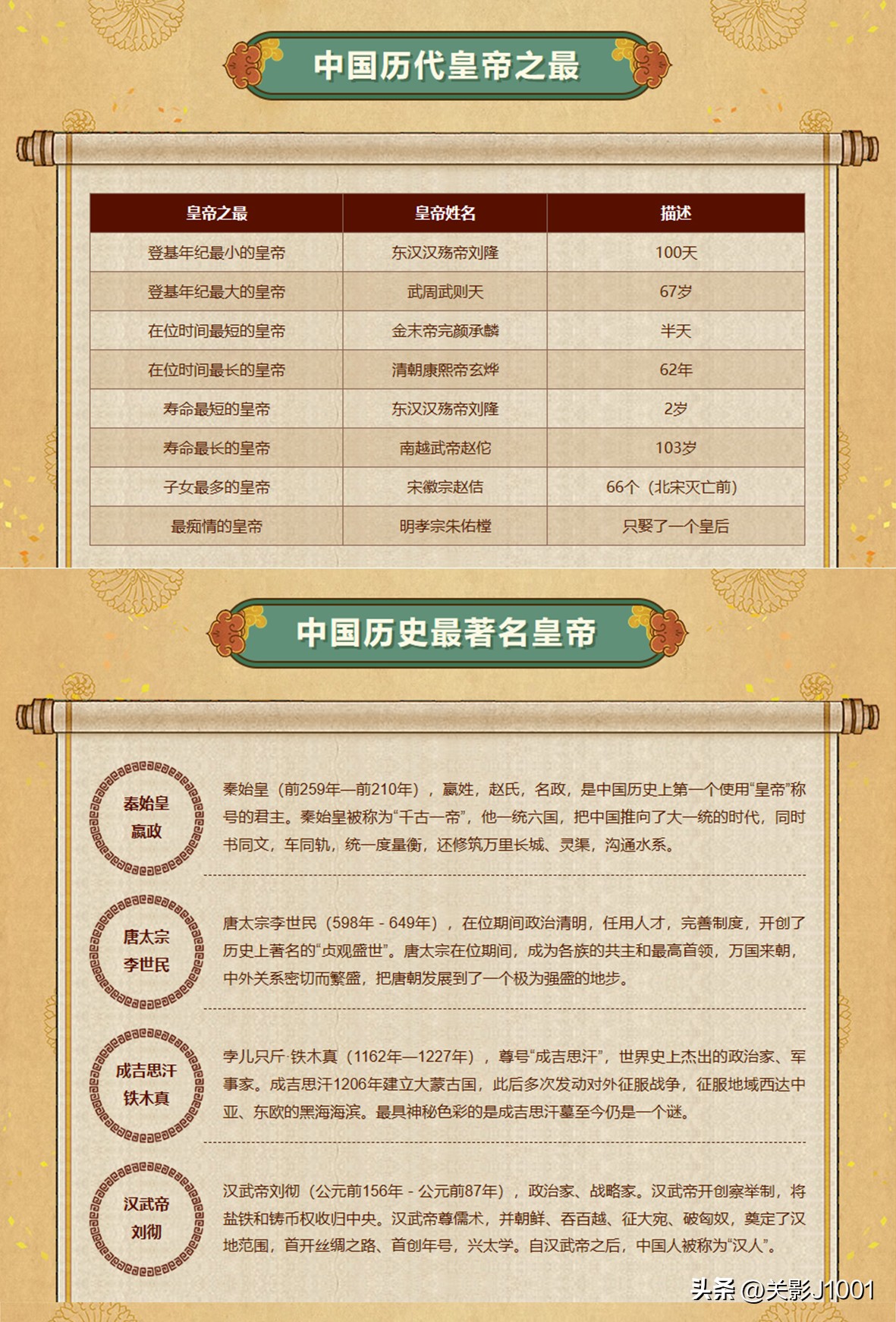 The development history of ancient Chinese dynasties, the ranking list ...