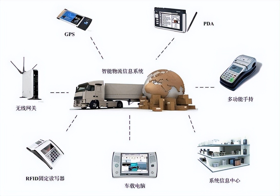 Application of Guxin Overseas Traffic Card in Overseas Intelligent ...