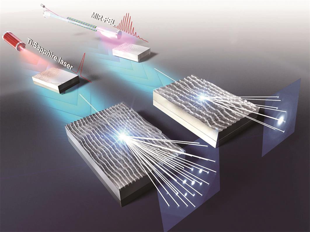 Free electron laser pulse technology, single and double grating design ...