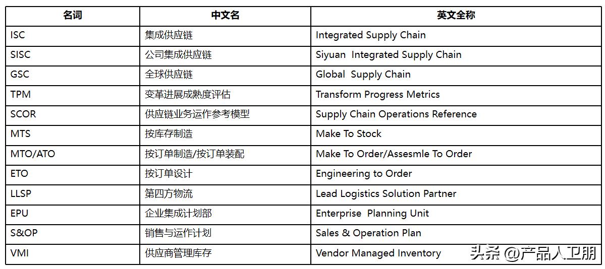 Huawei supply chain process - iNEWS