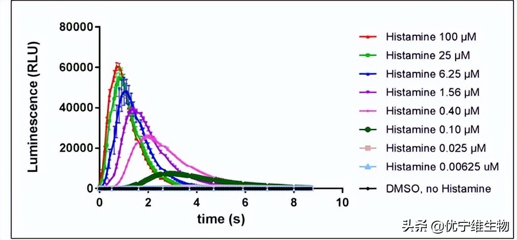 Rapid Ca2+ Signal Detection Using the Victor NIVO Multimode Microplate ...