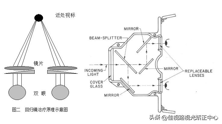 Spherical prism glasses compete with American product MYOPTOR - iMedia