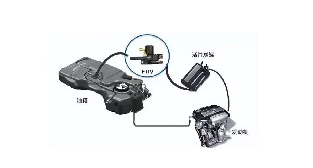 Only high-pressure fuel tanks can solve the evaporative emission ...