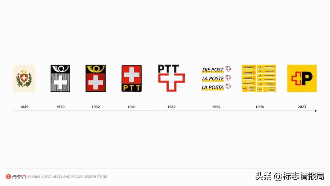 Saving more than 700 million yuan, the Swiss Post logo has undergone a ...
