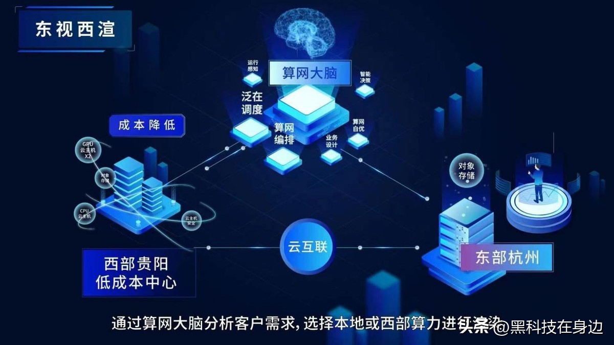Computing Network Service 1.0, supporting the implementation of ...