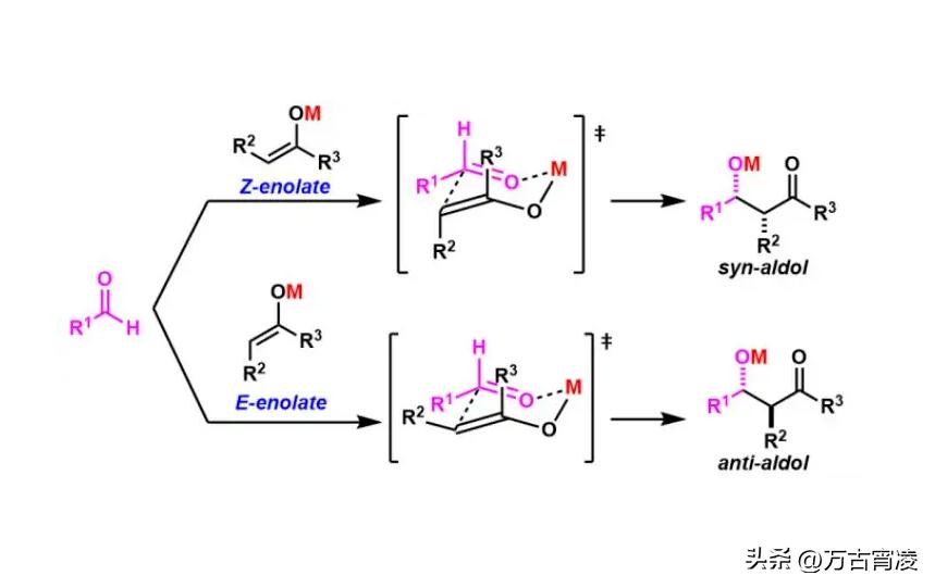 Antielectron Reaction of Cycloenol Ethers to Tetranitrogen - iMedia