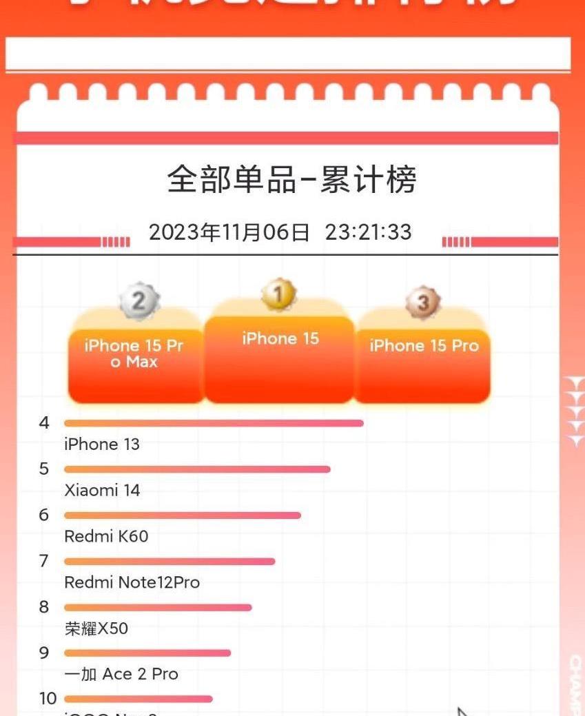 Behind Huawei Mate60 sales decline: four major reasons revealed - iNEWS