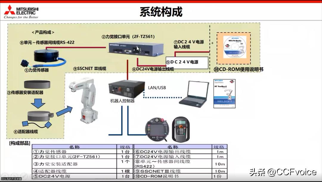 Flexible Control for Industrial Robots - iNEWS