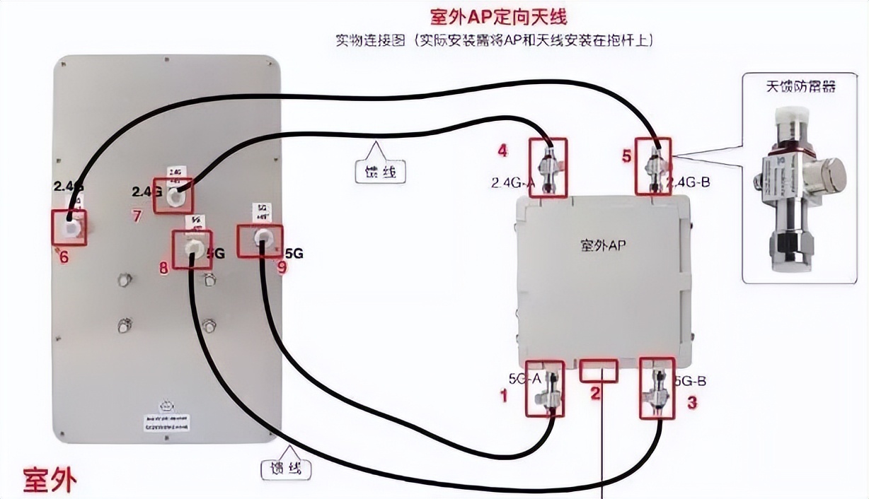 Precautions for Outdoor AP Deployment - iNEWS