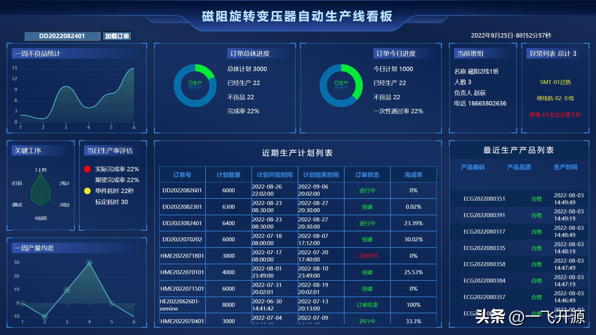 [Open source] Open source MES system, exquisite large-screen kanban ...