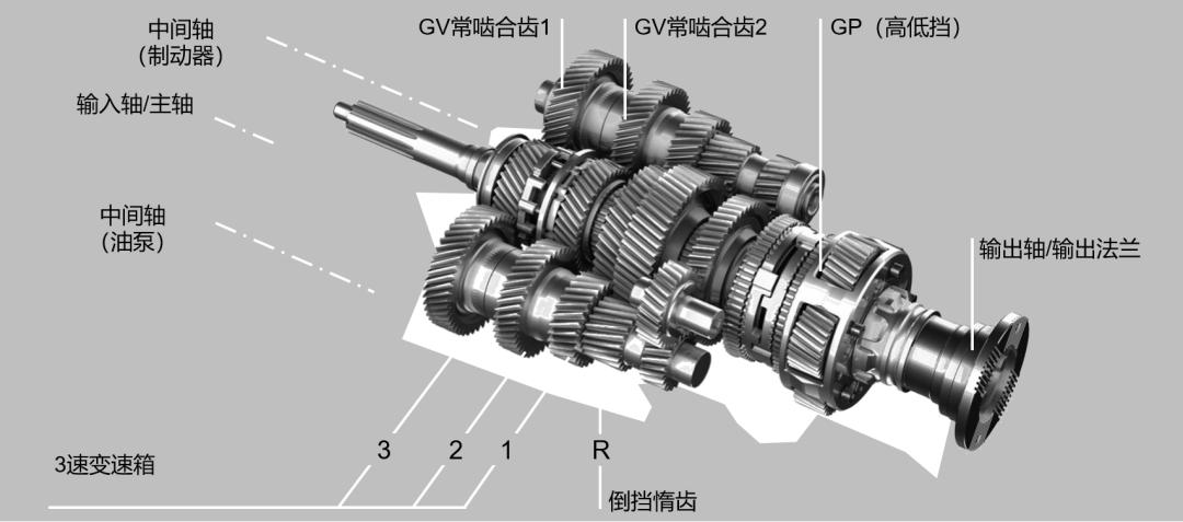 ZF12 speed gearbox - iNEWS