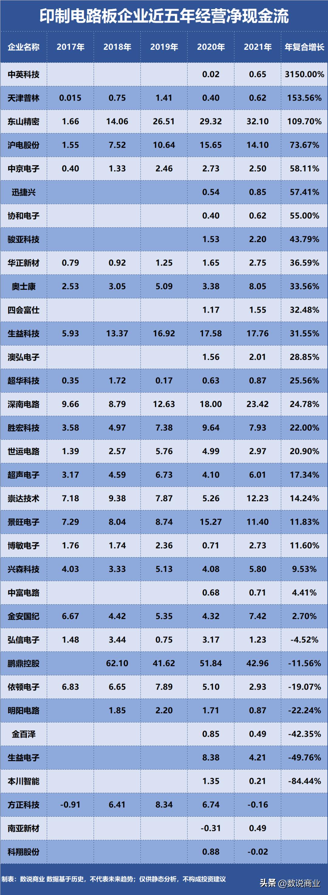 Pengding Holdings, Dongshan Precision, Shennan Circuit... Who is the ...