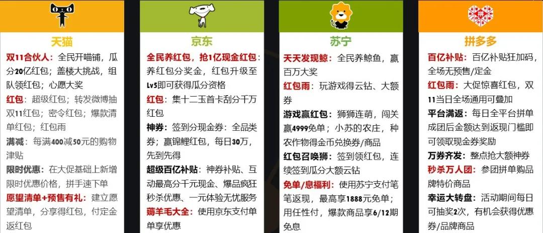 Some Thoughts on "Consumption Upgrade" VS "Consumption Downgrade" - iNEWS