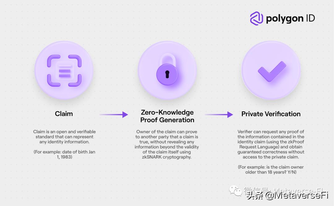 Introducing Polygon ID, Zero-Knowledge Identity for Web3 - iNEWS