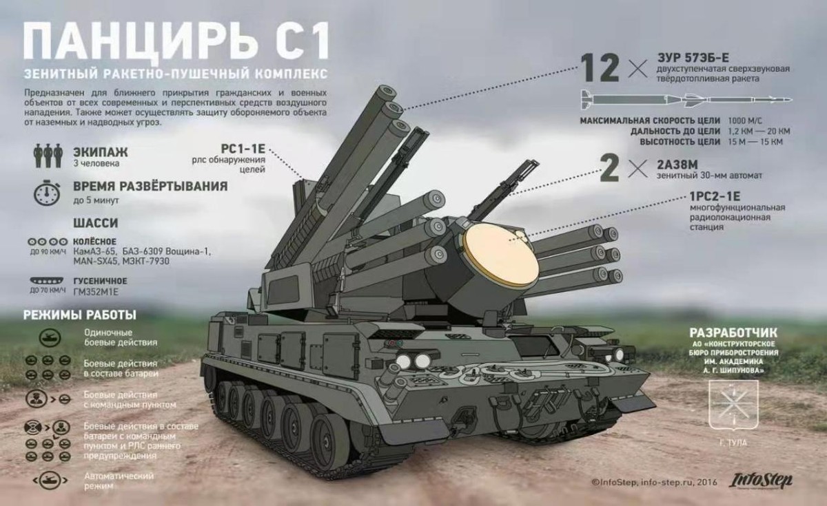 The Russian "Armor" air defense system will soon usher in a "new member ...