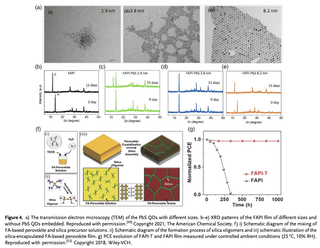 Review of Solar RRL--Research Progress of FAPbI3 Phase Stabilization - iNEWS