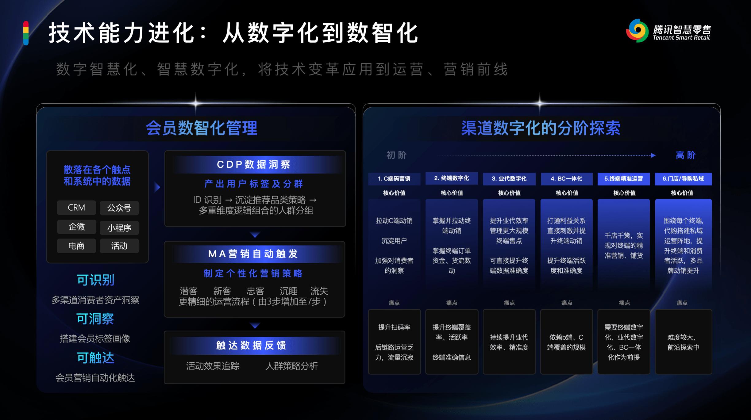 Chen Fei, Tencent Smart Retail: The unstoppable evolution of the retail ...