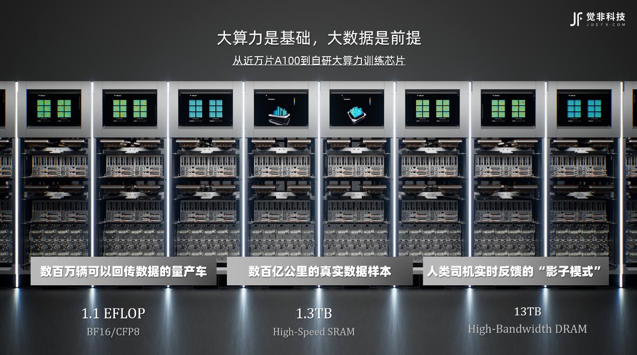 Bin Liu from Juefei Technology: Looking at the evolution of autonomous ...