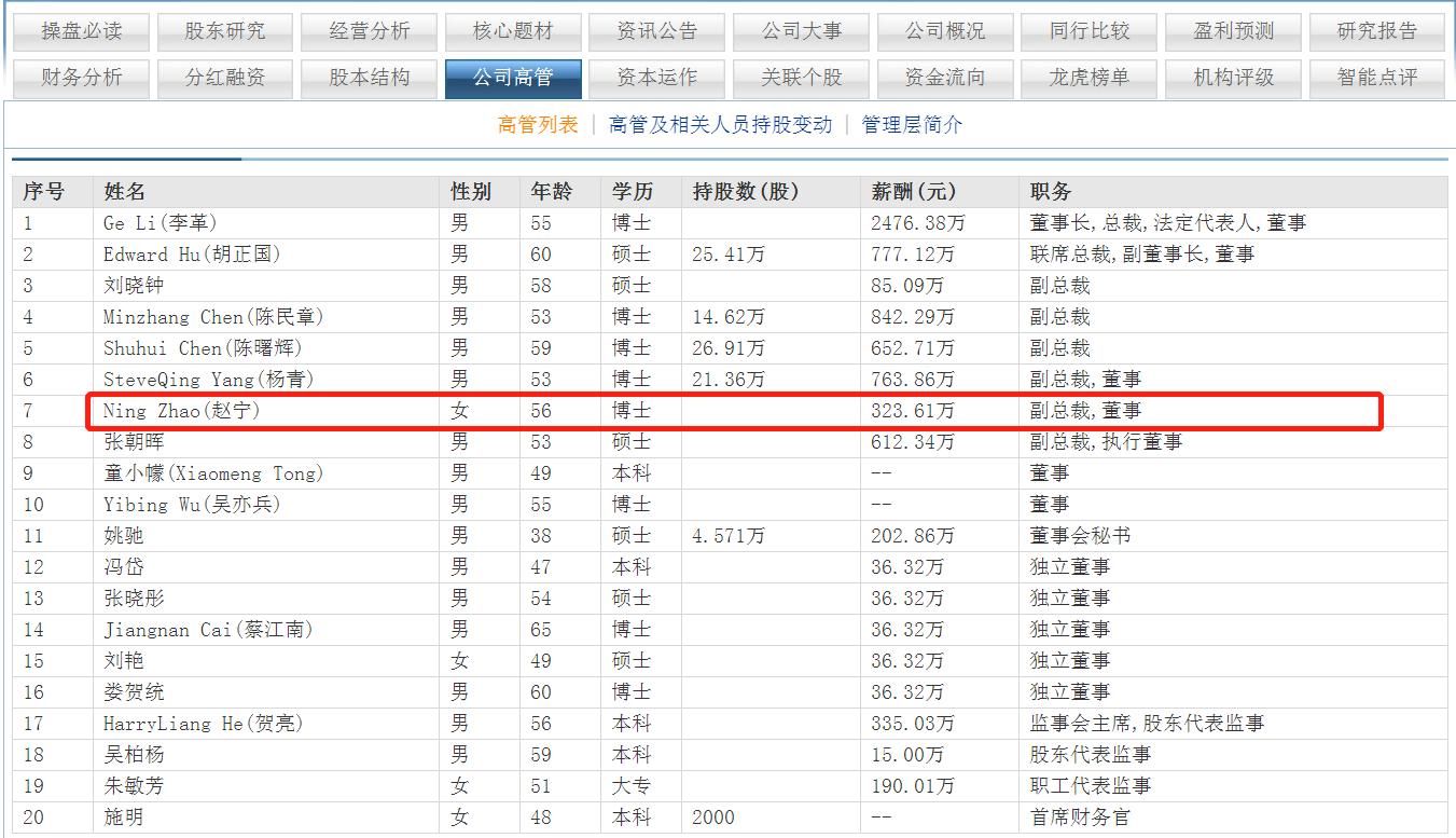 Zhao Ning, vice president of WuXi PharmaTech, is one year older than ...