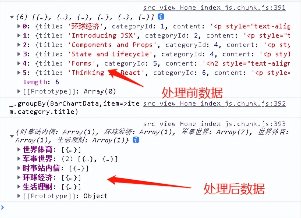 React Realizes Data Visualization Large-Screen Solution Introduction - iMedia