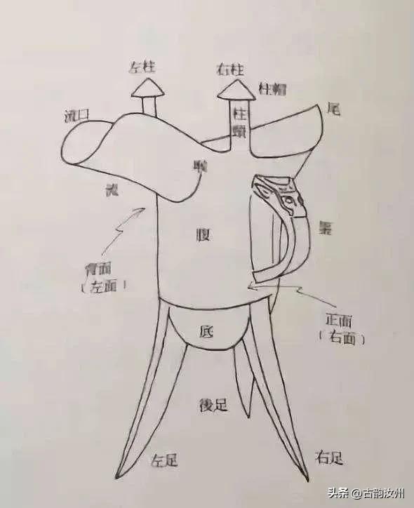 "Ruzhou Cultural Relics" - Bronze Jue Yixin, the father of the Shang ...